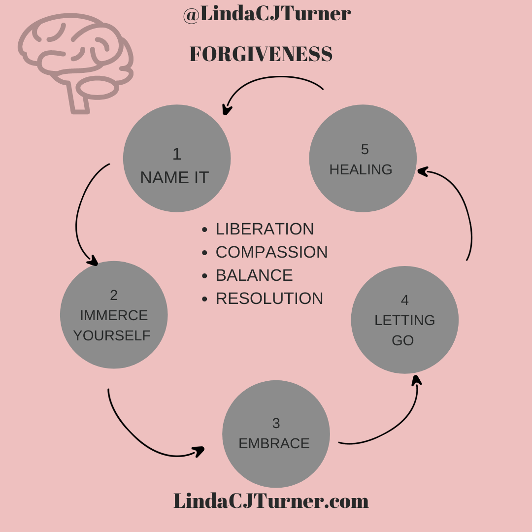 Domestic violence, coercive control, and financial abuse – LindaCJTurner