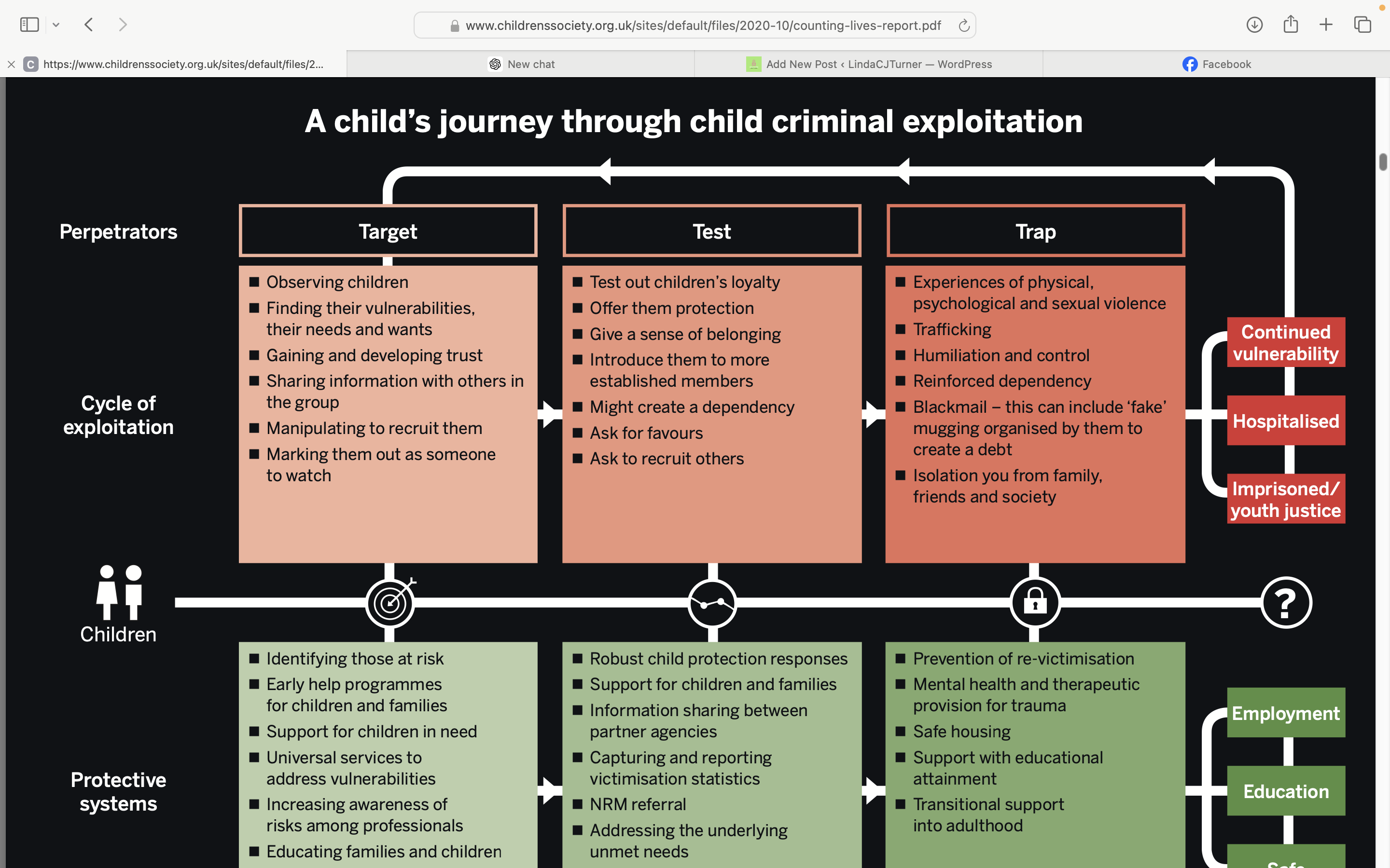 A child journey through criminal exploitation – Linda C J Turner ...