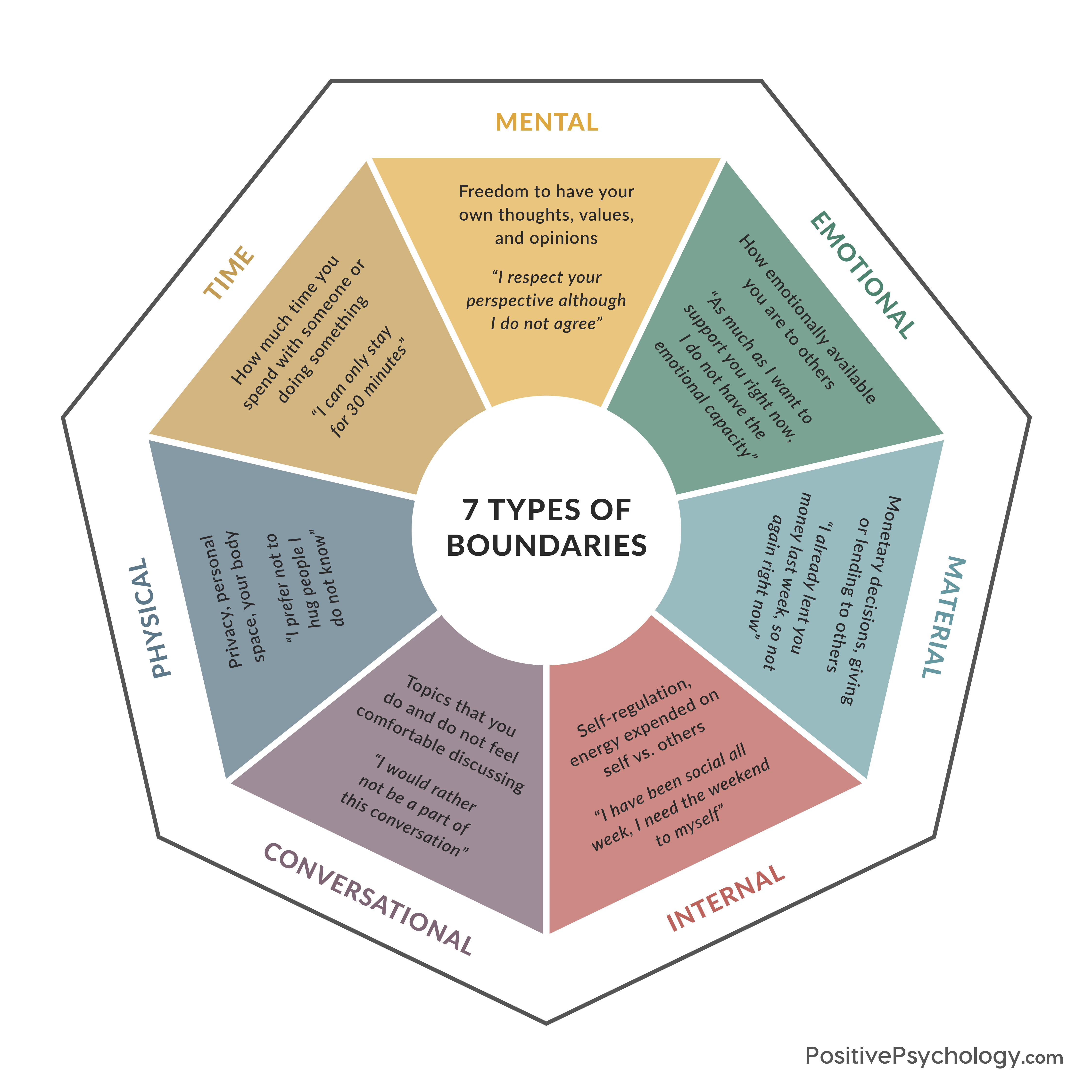 Seven types of boundaries – Linda C J Turner | Trauma Therapist ...