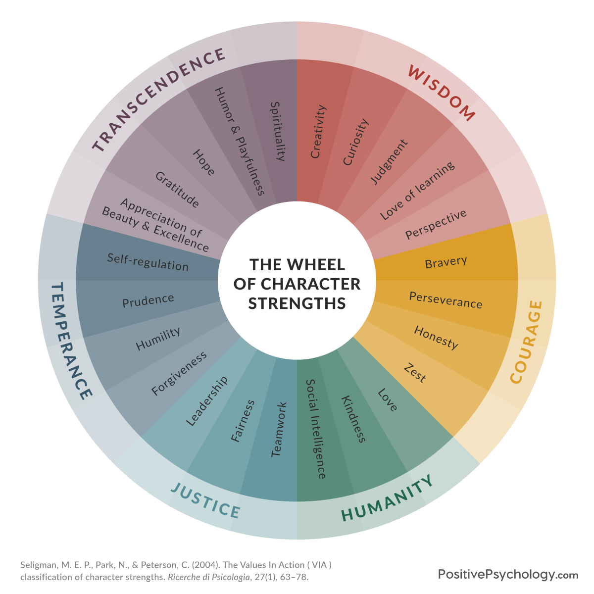 The Wheel of Strength – LindaCJTurner – RETIRED